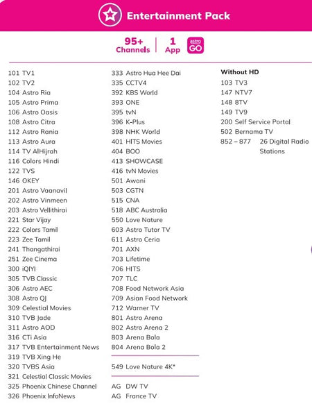 Astro Fibre Bundle: Fast 50Mbps WiFi Kencang