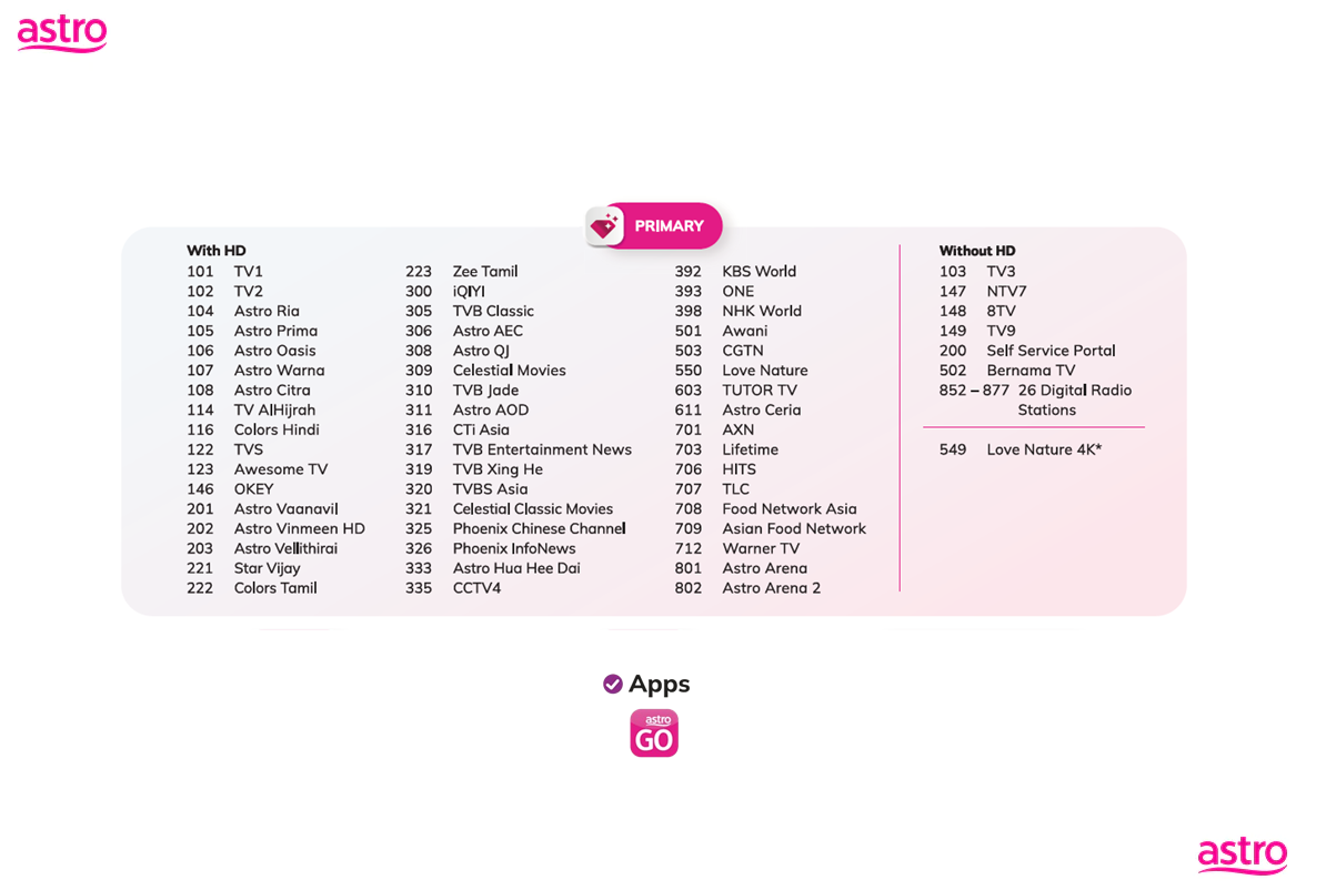 Astro Fibre Bundle: Fast 50Mbps WiFi Kencang